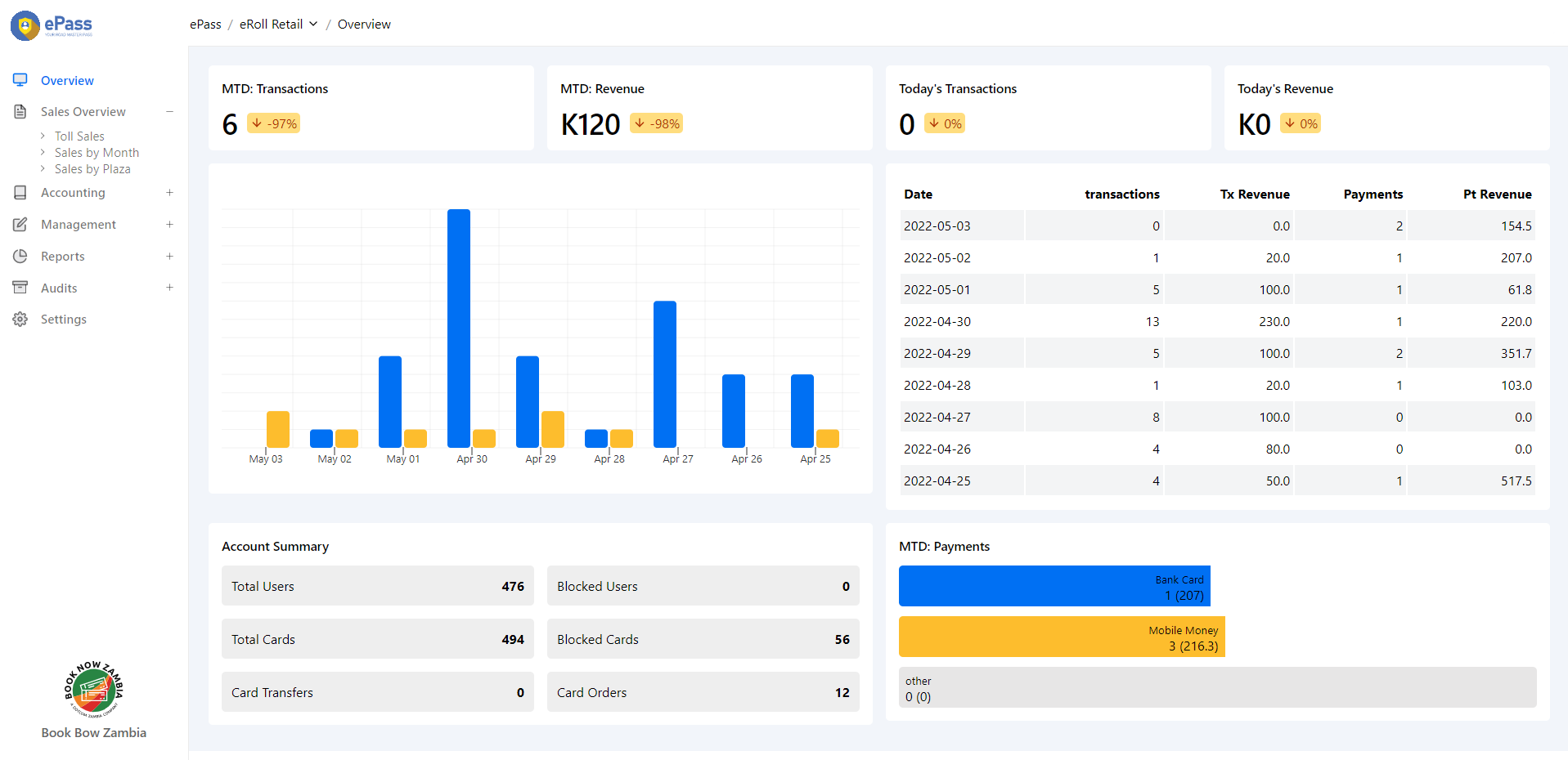 ePass | Your Road Master Pass